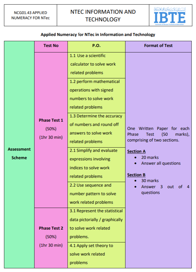 Summary of Applied Numeracy for NTec [ICT02/N/ITN/35] | IBTE Elevate